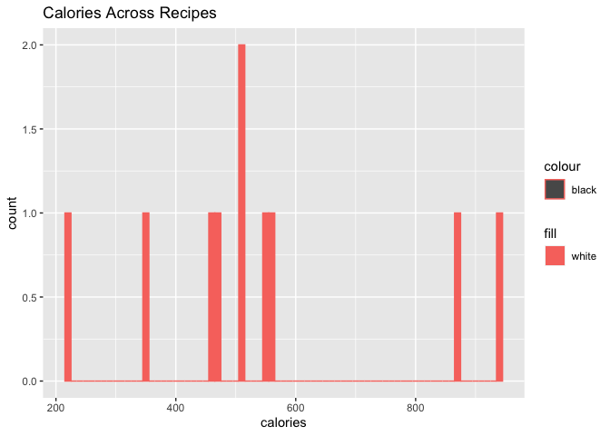 ST 558 Project 1: Food Data | project1.github.io